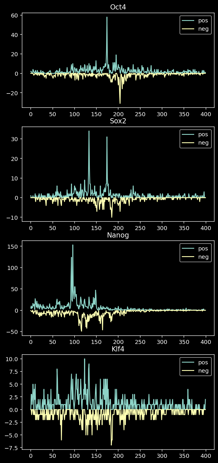 BPNet - 02 Dataset and NN Architecture API